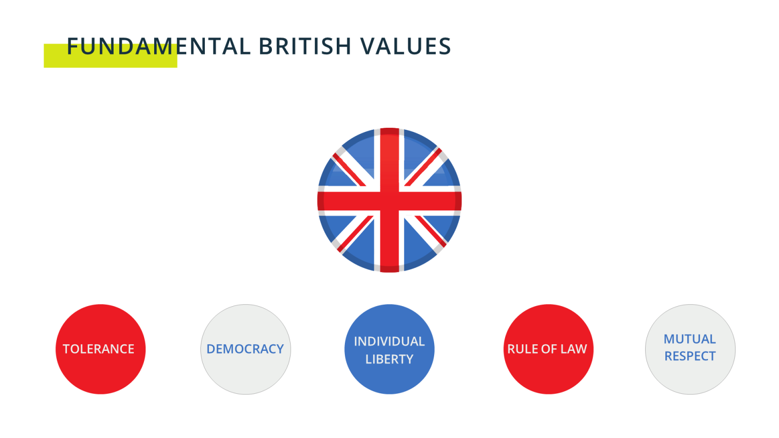 Fundamental British Values at MI - MI Education and Training